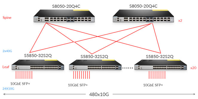 DSFP Design In TOR Switch - Feri.org